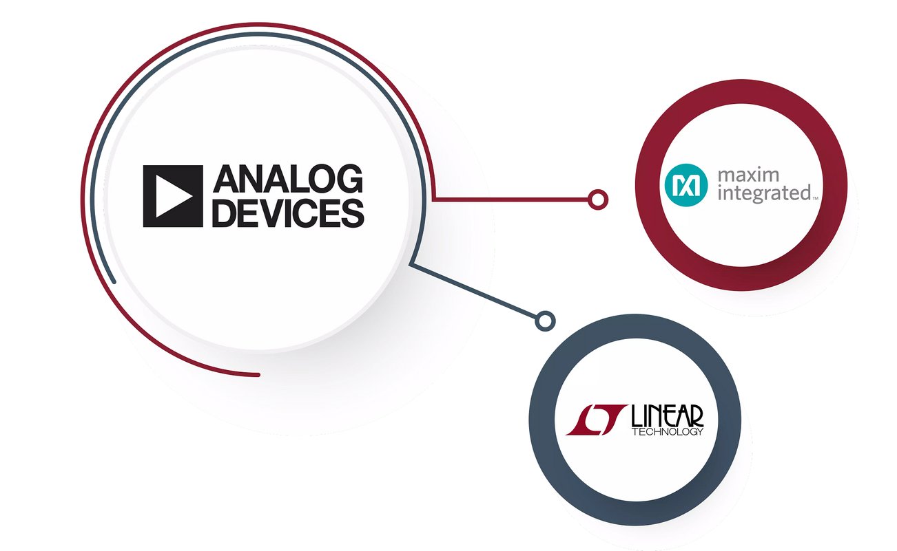 Eine kontinuierliche Bezugsquelle für Lösungen von Analog Devices
